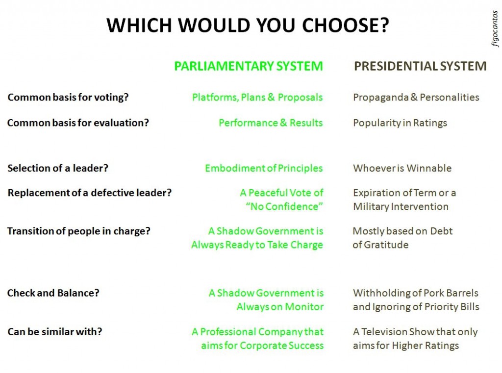 Diagram-Slides used to explain Constitutional Reform – The CoRRECT ...