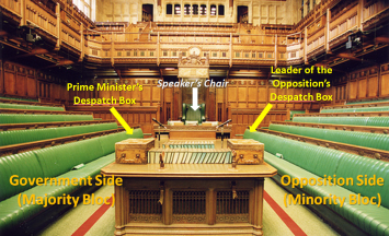 Set up of the Westminster System – The CoRRECT™ Movement Website