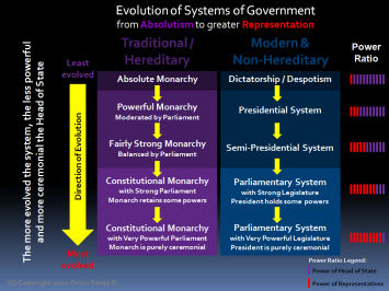 Diagrams that Explain the Parliamentary System